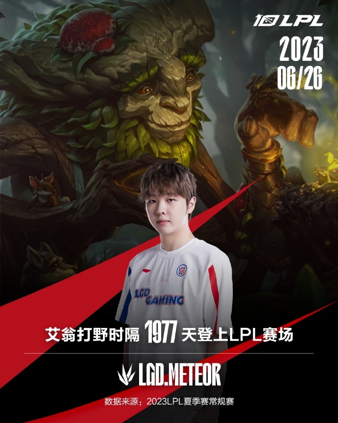 【趣味数据】艾翁打野时隔1977天登上LPL赛场_5EPlay - 5EPlay赛凡网