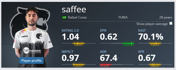 官宣：FURIA宣布下放saffee_5EPlay - 5EPlay赛凡网