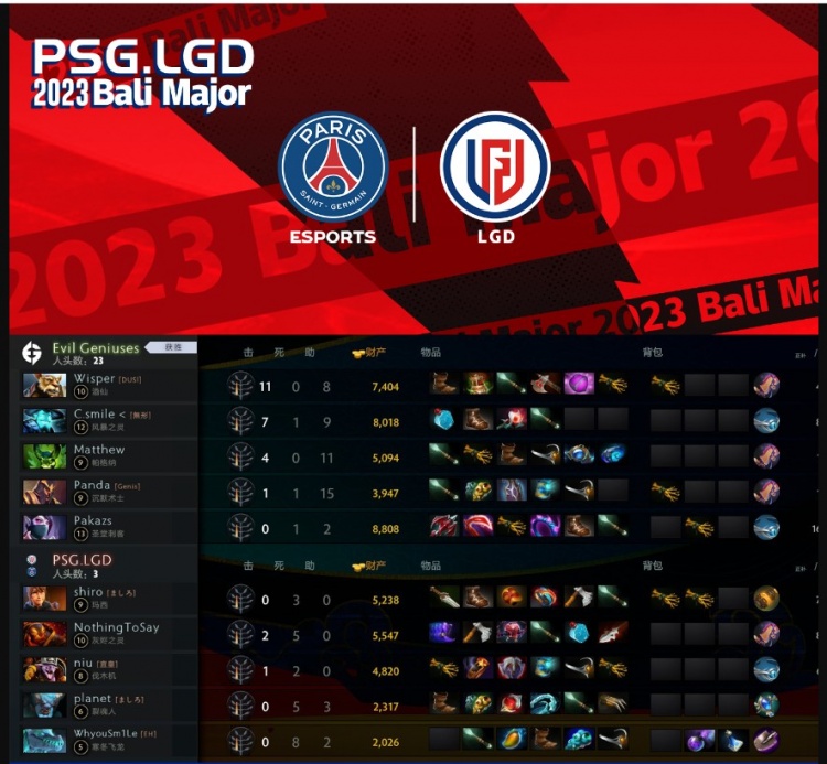 【赛后战报】先速G后暴打，状态幅度有点大，LGD1-1战平EG_5EPlay - 5EPlay赛凡网