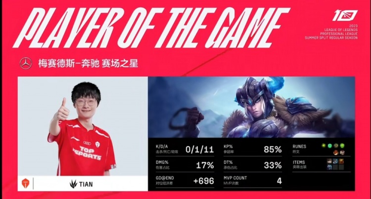 【赛后战报】YSKM有心杀敌无力回天 IG 0:2 TES_5EPlay - 5EPlay赛凡网