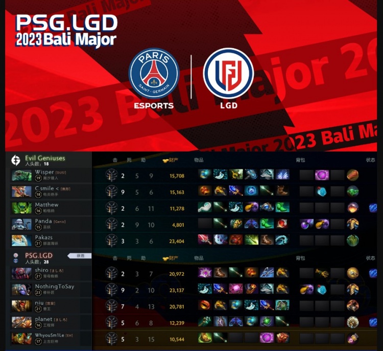 【赛后战报】先速G后暴打，状态幅度有点大，LGD1-1战平EG_5EPlay - 5EPlay赛凡网