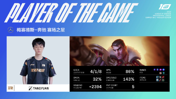 【赛后战报】“让一追二”绝地翻盘！RNG 2：1战胜TT_5EPlay - 5EPlay赛凡网