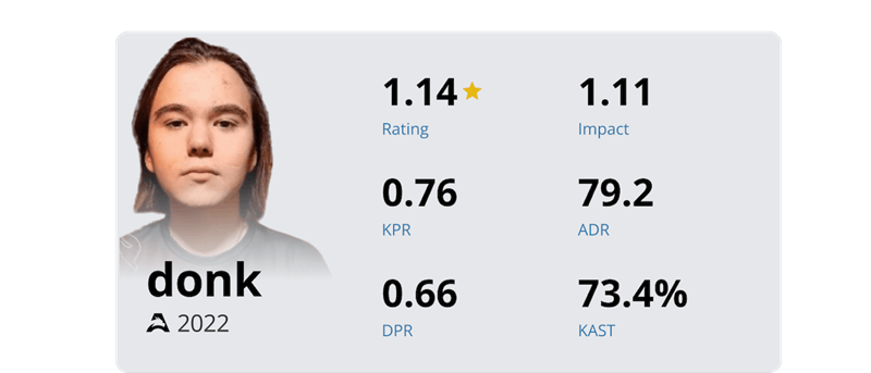 HLTV未来之星系列：枪准心态稳的Donk_5EPlay - 5EPlay赛凡网