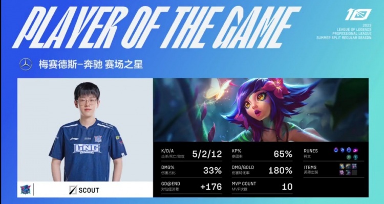 【赛后战报】Scout状态火热处刑小奶油，LNG2：0横扫OMG_5EPlay - 5EPlay赛凡网