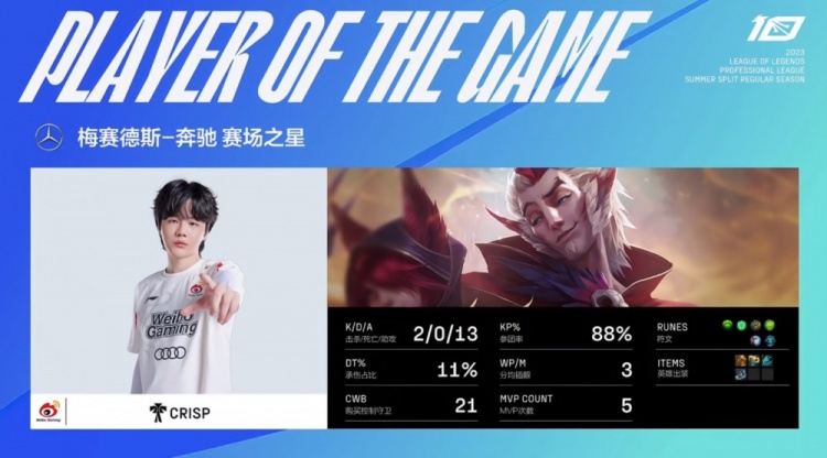 【赛后战报】状态堪忧，排位猛降，WBG1：2不敌WE_5EPlay - 5EPlay赛凡网