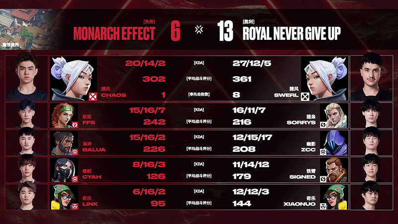 【CN赛区资格赛】ME苦战三图，力擒RNG_5EPlay - 5EPlay赛凡网