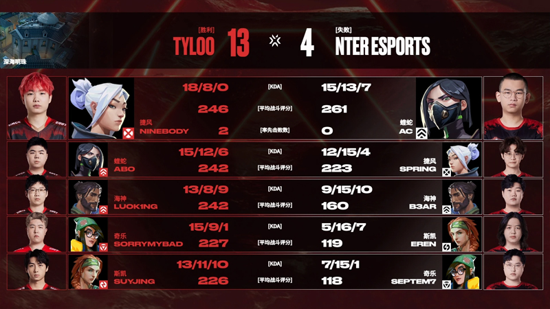 【CN赛区资格赛】TYLOO轻取NTER，挺进八强_5EPlay - 5EPlay赛凡网