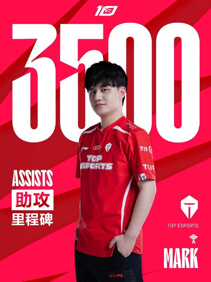 里程碑：Mark达成LPL 3500助攻成就_5EPlay - 5EPlay赛凡网