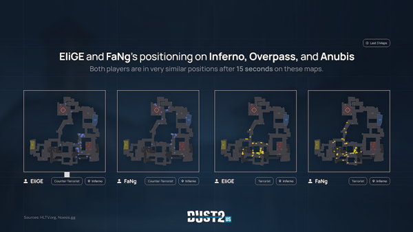 选手分析：EliGE应该如何适应Complexity？_5EPlay - 5EPlay赛凡网