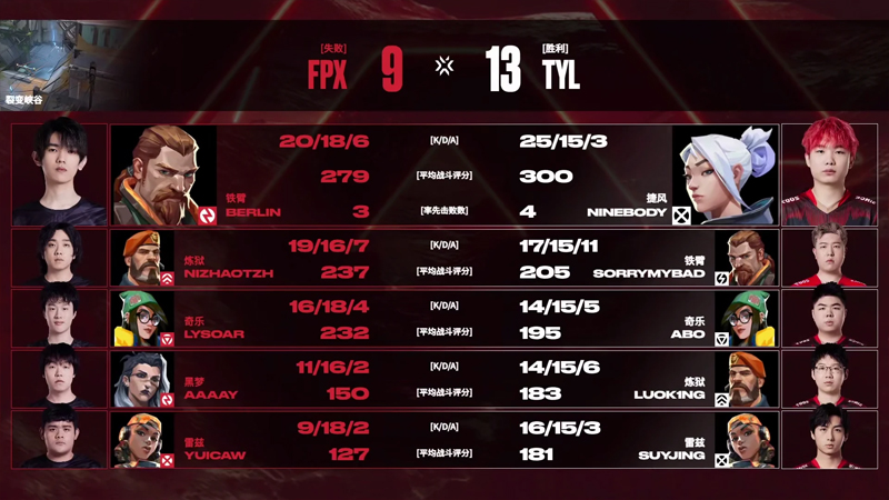 【CN赛区资格赛】TYLOO直落两局，通关FPX_5EPlay - 5EPlay赛凡网