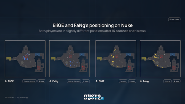 选手分析：EliGE应该如何适应Complexity？_5EPlay - 5EPlay赛凡网