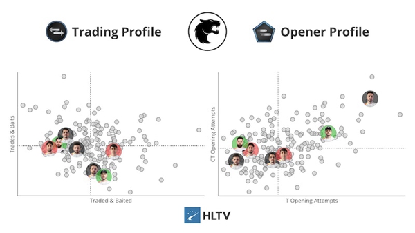 HLTV出品：FalleN的FURIA项目_5EPlay - 5EPlay赛凡网