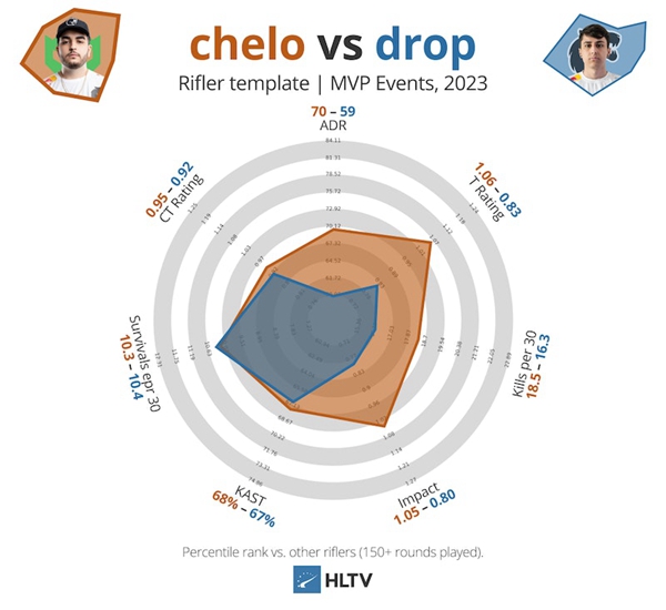 HLTV出品：FalleN的FURIA项目_5EPlay - 5EPlay赛凡网