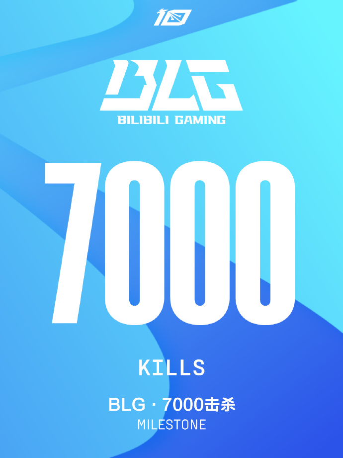 里程碑：BLG战队达成LPL 7000杀成就_5EPlay - 5EPlay赛凡网