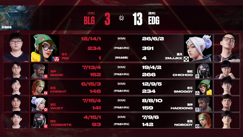 【CN赛区资格赛】EDG胜者组决赛横扫BLG_5EPlay - 5EPlay赛凡网