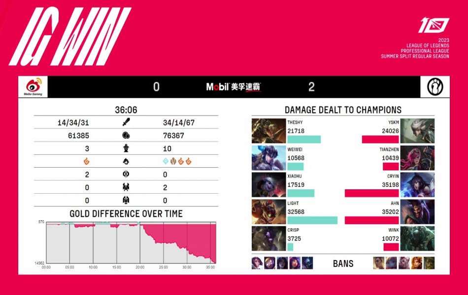 【赛后战报】连斩强敌，IG2：0WBG取得二连胜_5EPlay - 5EPlay赛凡网