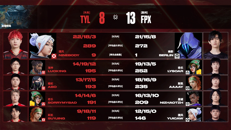 【CN赛区资格赛】FPX战胜TYL，重返世界舞台_5EPlay - 5EPlay赛凡网