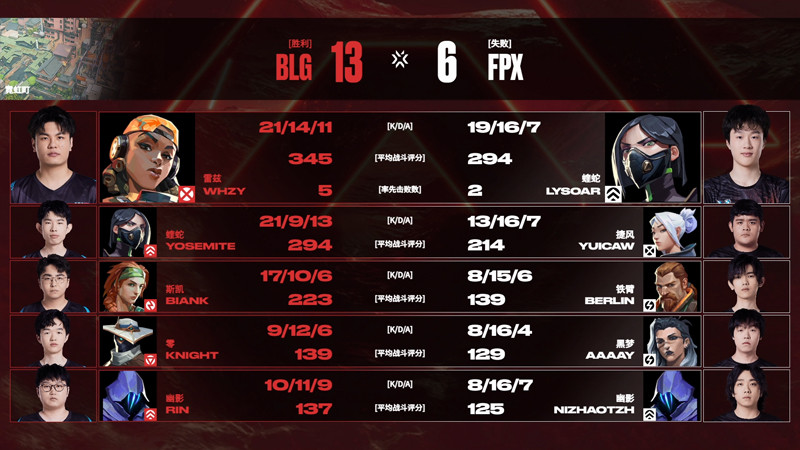 【CN赛区资格赛】BLG力克FPX，决赛再战EDG_5EPlay - 5EPlay赛凡网