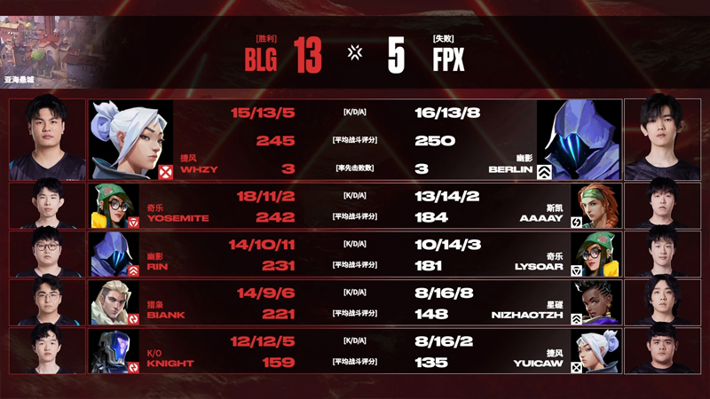 【CN赛区资格赛】BLG力克FPX，决赛再战EDG_5EPlay - 5EPlay赛凡网