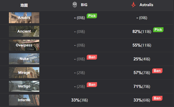 BLAST秋季小组赛：全力以赴！BIG 2-1 Astralis_5EPlay - 5EPlay赛凡网