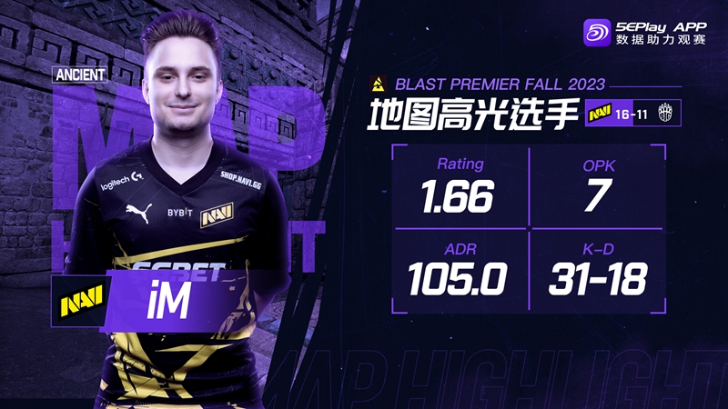 iM状态火热7个首杀带领NAVI成功拿下图一