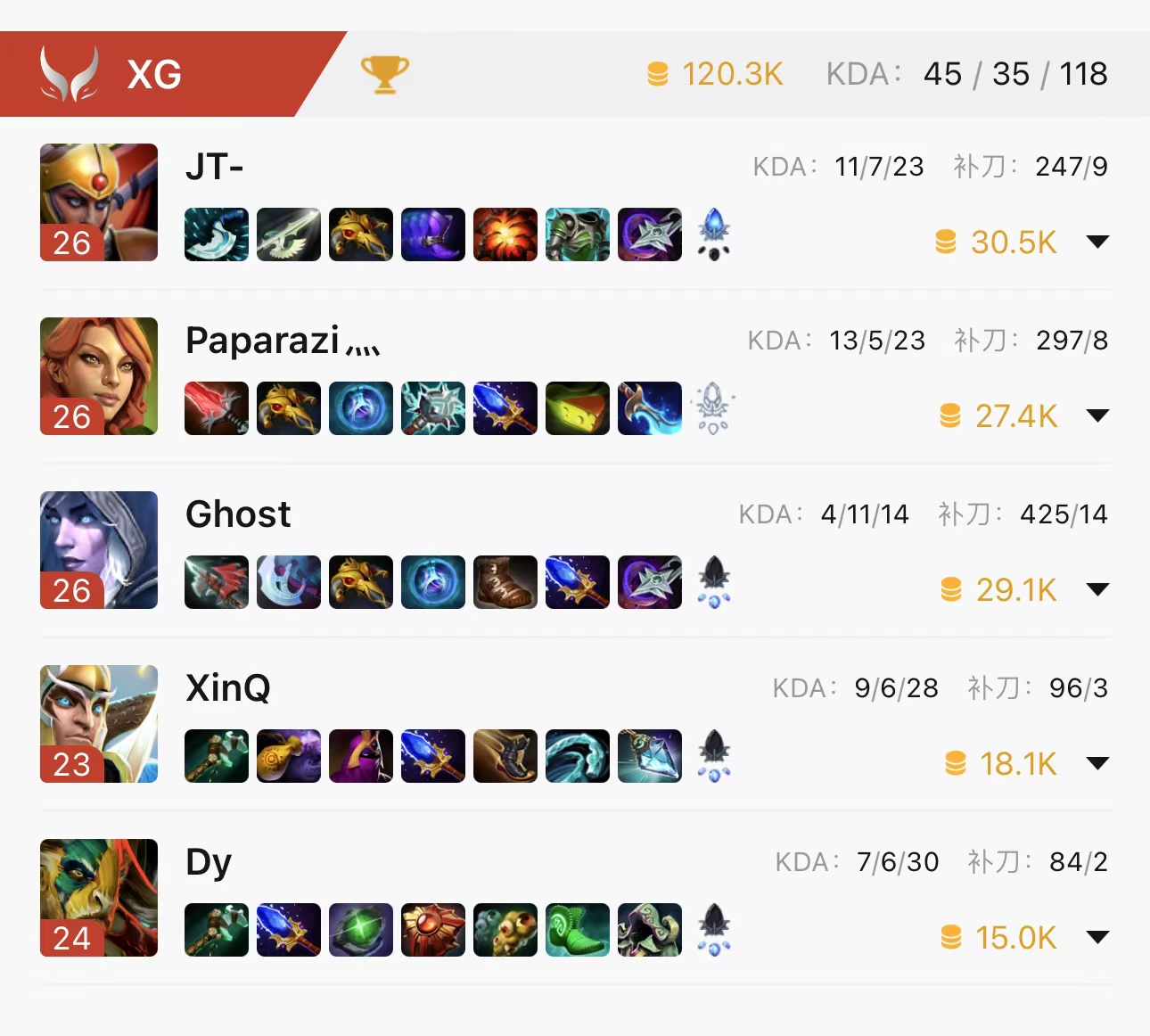 【战报】 Ghost超神血魔找回场子，Paparazi发挥稳定 XG 2:0 BC_5EPlay - 5EPlay赛凡网