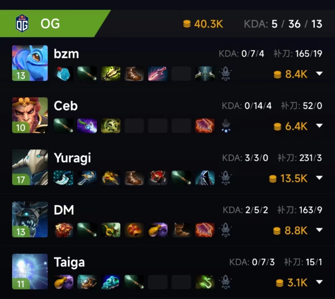 【战报】正反手轻轻松松教你做人，LGD 2：0 OG取小组赛首胜_5EPlay - 5EPlay赛凡网