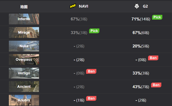 BLAST秋季小组赛：险中求胜！NaVi 2-0 G2_5EPlay - 5EPlay赛凡网