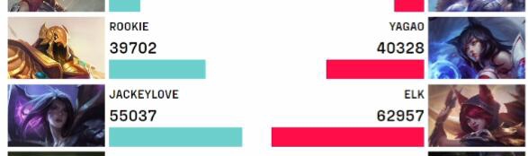神仙AD对局，最终ELK力压JKL拿下比赛_5EPlay - 5EPlay赛凡网