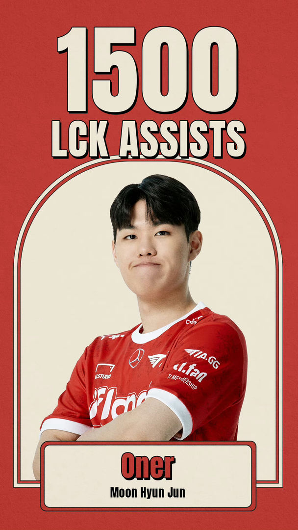 里程碑：T1.Oner选手达成LCK 1500助攻_5EPlay - 5EPlay赛凡网