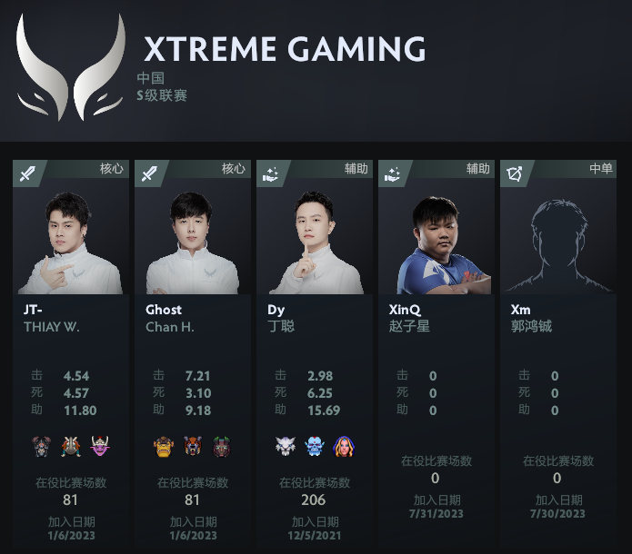 Ti预选赛前职业选手转会变动，IG和XG迎来换血（截至8月3日）_5EPlay - 5EPlay赛凡网