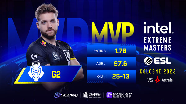 突破王子！图二NiKo豪取1.78Rating助力G2晋级决赛_5EPlay - 5EPlay赛凡网