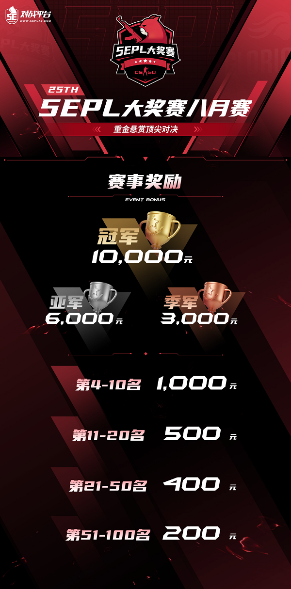 重金悬赏顶尖对决 5EPL大奖赛八月赛来袭！_5EPlay - 5EPlay赛凡网