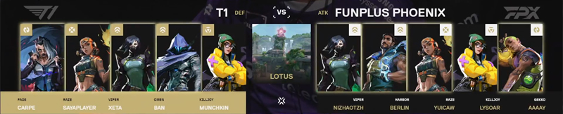 【战报】全球冠军赛：FPX不敌T1，未尝一胜淘汰出局_5EPlay - 5EPlay赛凡网