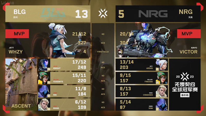 【战报】全球冠军赛：BLG再次零封NRG，CN瓦双队进八强_5EPlay - 5EPlay赛凡网