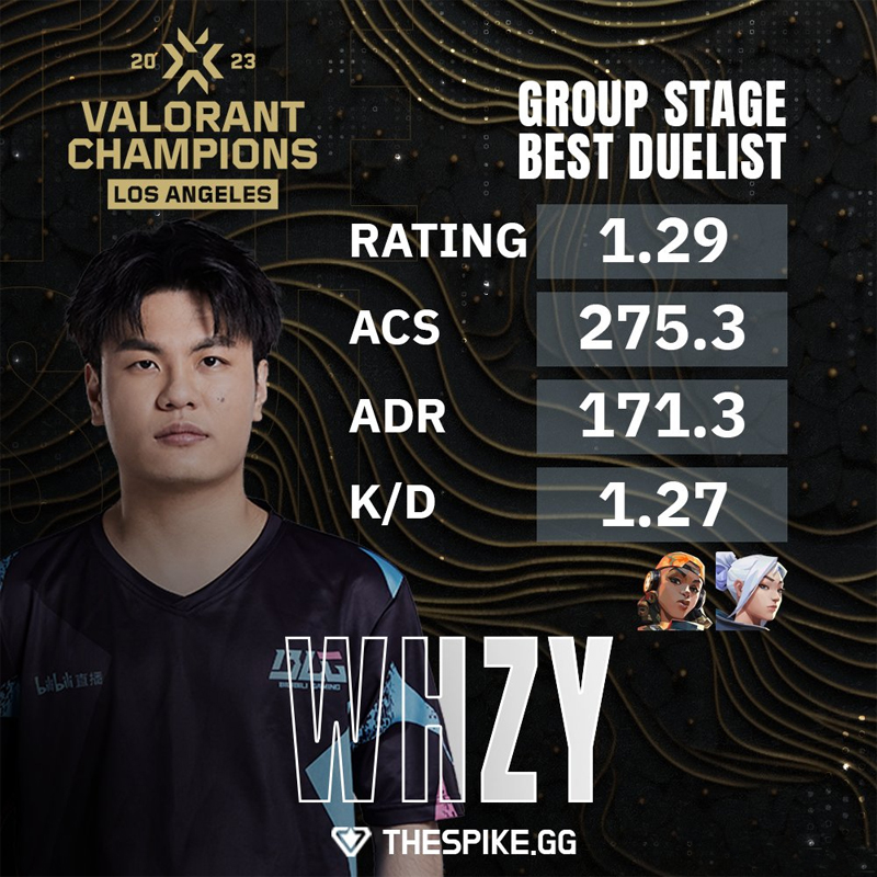 全球冠军赛 第十日预告：EDG挑战“CN仇敌”EG，BLG与DRX中韩大战_5EPlay - 5EPlay赛凡网