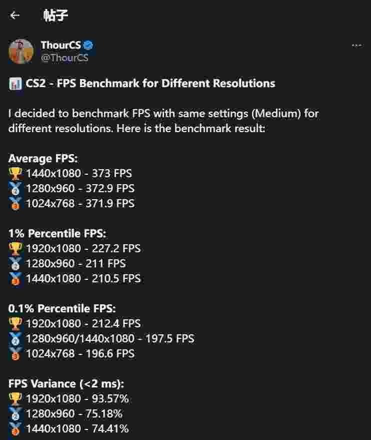 CS2 FPS测试：4:3分辨率优化不够 1440x1080FPS最高_5EPlay - 5EPlay赛凡网