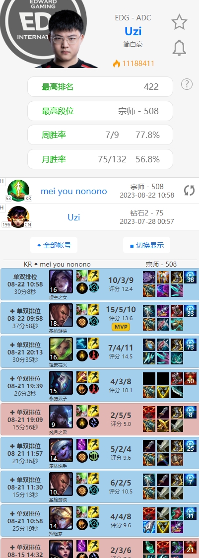 明年还能见到你吗？Uzi韩服疯狂Rank，冲上宗师！_5EPlay - 5EPlay赛凡网