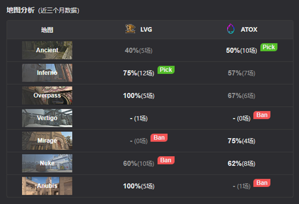 PPL S5：全面碾压！LVG 2-0 ATOX晋级决赛_5EPlay - 5EPlay赛凡网