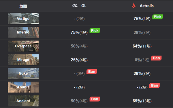 EPL S18：轻松写意 Astralis 2-0 GL_5EPlay - 5EPlay赛凡网