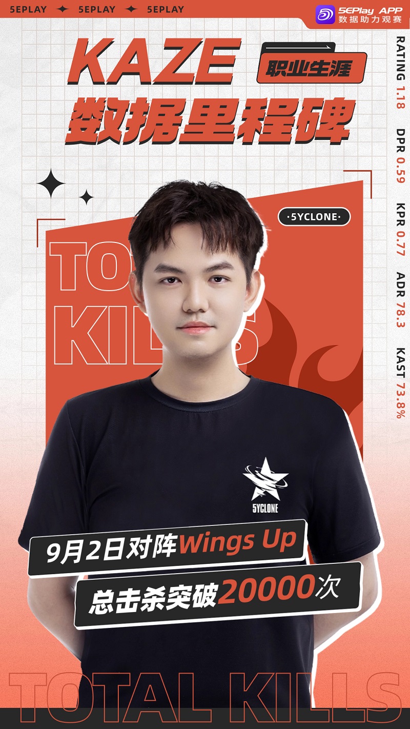 马来西亚狙神kaze职业生涯总击杀突破20000次_5EPlay - 5EPlay赛凡网