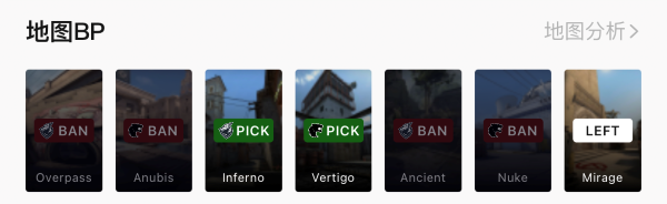 EPL S18：兵不血刃！FURIA 2-0 Grayhound_5EPlay - 5EPlay赛凡网