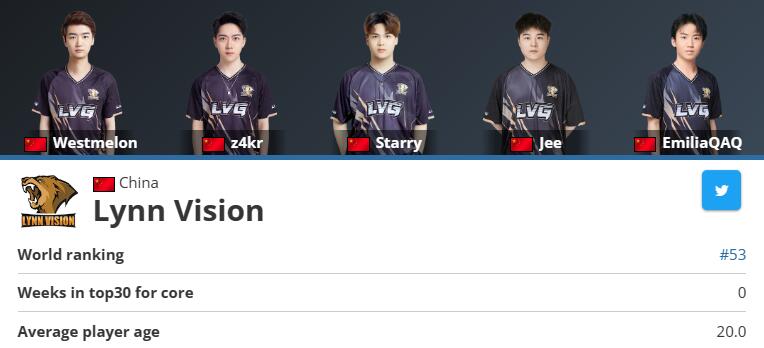 LVG教练Gum：我们会试着展示出自己的最佳水平_5EPlay - 5EPlay赛凡网