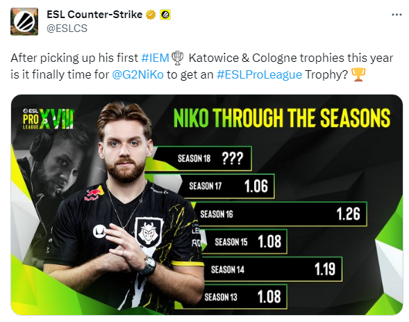 职业生涯从未在EPL中夺冠 NiKo是否能破除魔咒？_5EPlay - 5EPlay赛凡网