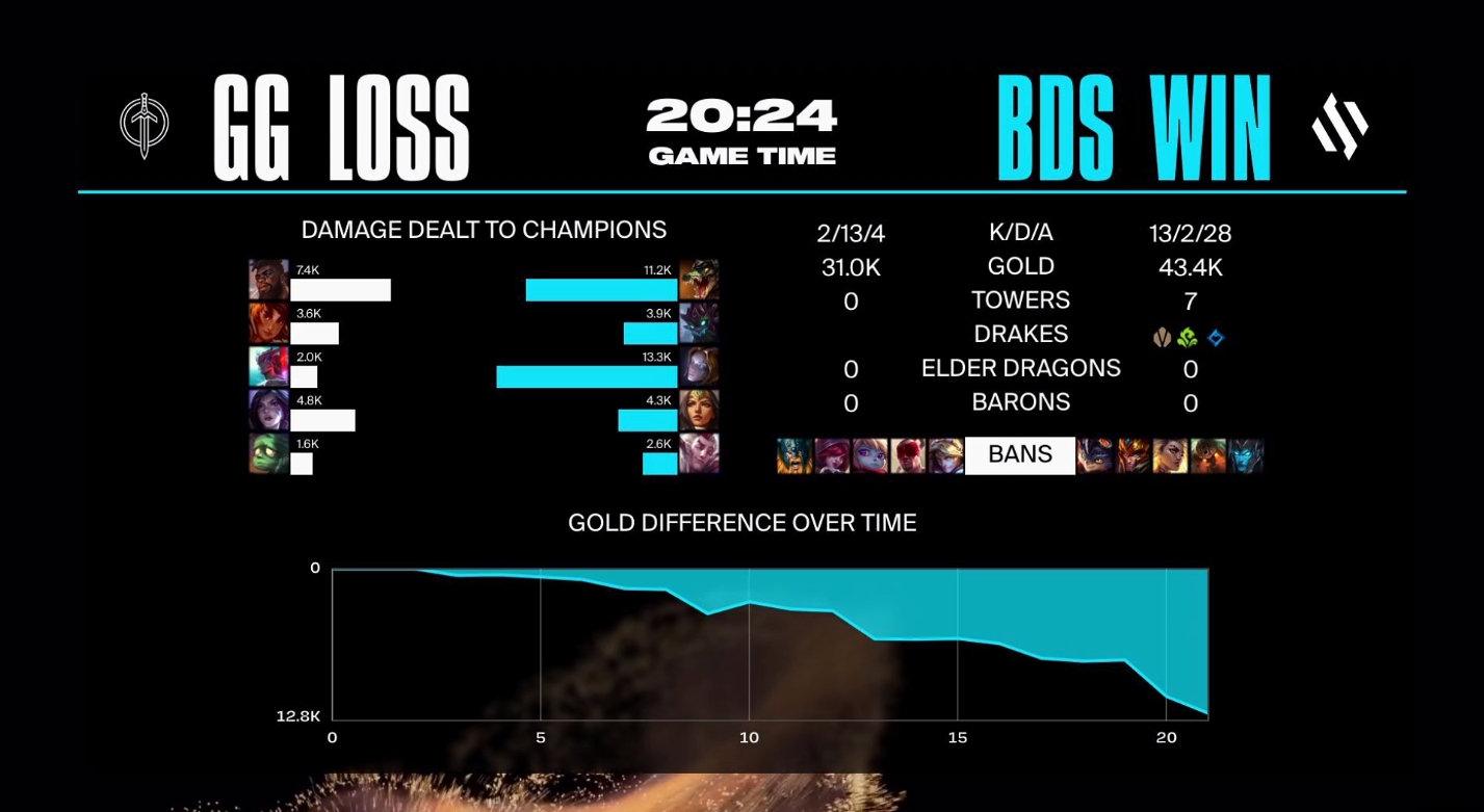 【赛中速报】BDS完美节奏轻取GG先下一城_5EPlay - 5EPlay赛凡网