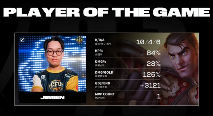 【赛后战报】LPL的别C了！ShiauC机器人神钩信手拈来 CFO横扫DFM_5EPlay - 5EPlay赛凡网