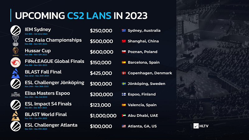 2023年剩余CS新版本线下赛事，你最期待哪一场？_5EPlay - 5EPlay赛凡网