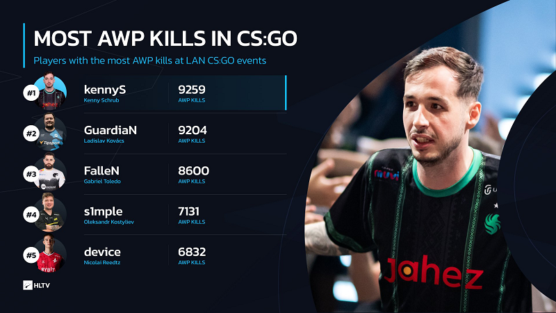 HLTV致敬K神，K神致谢：没想过自己能在CSGO留下光辉印记_5EPlay - 5EPlay赛凡网