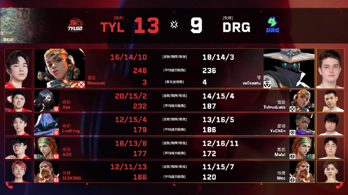 【CN进化者公开赛第二幕】TYLOO 2：0 DRG晋级正赛_5EPlay - 5EPlay赛凡网