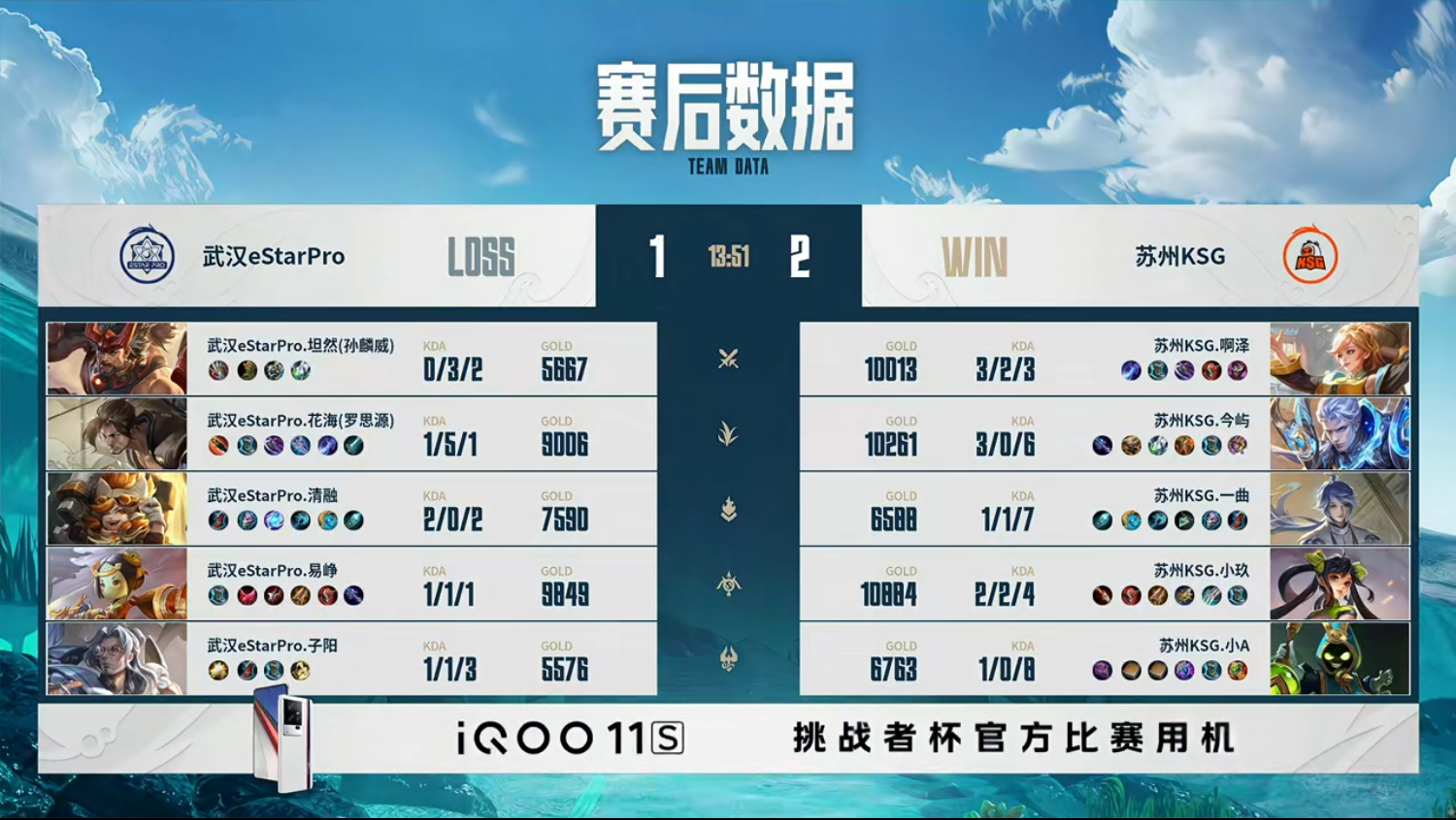 苏州ksg2:1武汉es！八冠王朝终将落幕_5EPlay - 5EPlay赛凡网